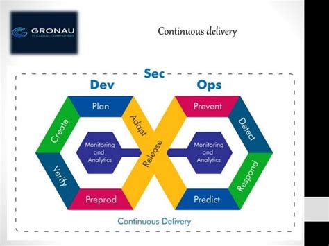 Dev Secops Microservices Ppt