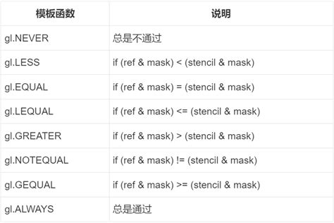 Cocos Shader 基础入门（九）使用模板测试实现遮罩效果 Creator 2x Cocos中文社区
