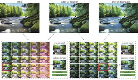 Efficient Visual Appearance Optimization By Learning From Pior Preferences · Sensing Perception