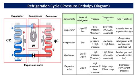Refrigeration Cycle Of An Air Conditioner Pptx