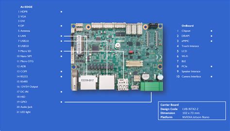 the most flexible and scalable android embedded board for your projects