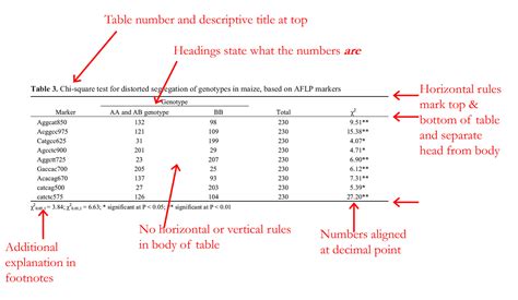 Table For Science At Dean Byrne Blog