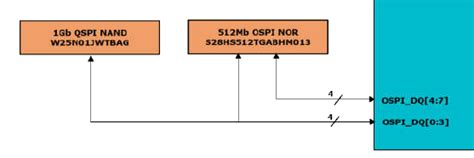 Am62l Nandnor Boot Issues Processors Forum Processors Ti E2e Support Forums