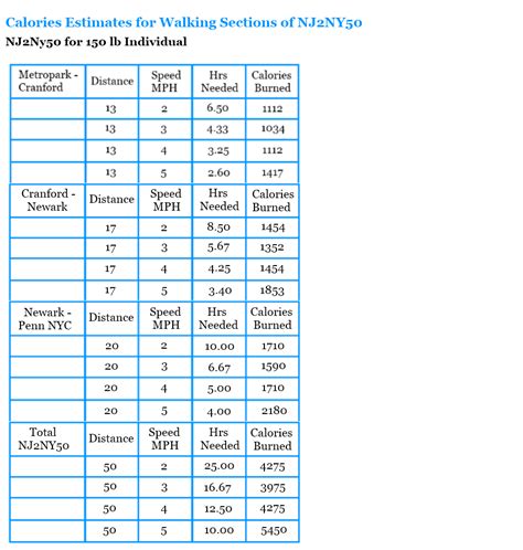 How Many Calories Does Walking Burn Bestway