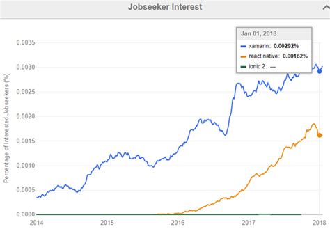 Can A React Developer Get A Job Without Knowing React Native Quora