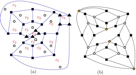 Construction Of A Satisfying Truth Assignment From A Face Coloring Of C