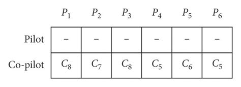 Chromosome With Co Pilots And Pairings Download Scientific Diagram