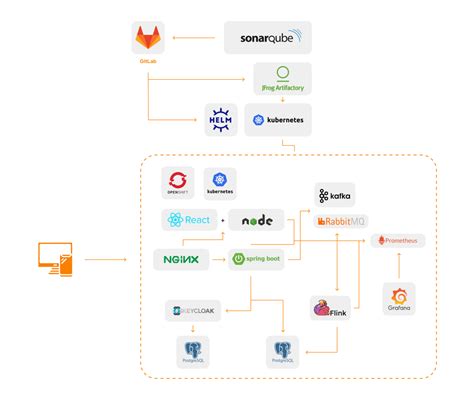 Asynchronous Event Driven Communication On OKD