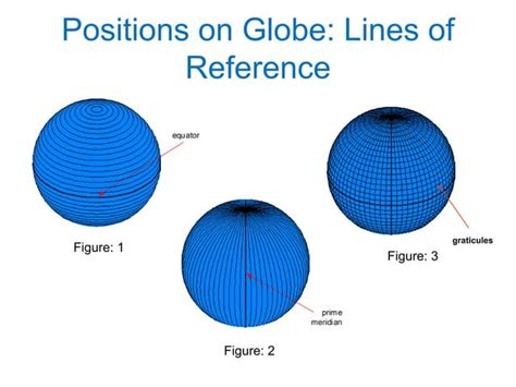 Basic Coordinate System PPTX