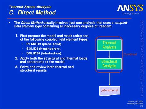 PPT Thermal Stress Analysis PowerPoint Presentation Free Download ID