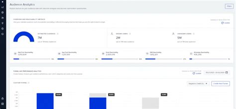 Main Customer Data Platform CDP Use Cases For Marketers