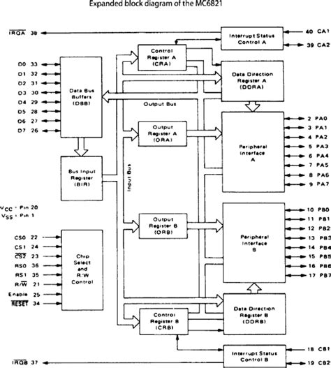 appendix c motorola 68000 and support chips microprocessor theory and applications with 68000