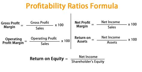 Profitability Ratios Formula Calculate Profitability Ratios Excel Template