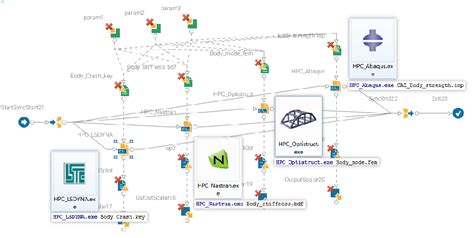 一种多学科优化软件本地联合hpc解决方案 Hpc 技术邻