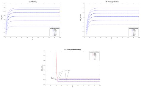 Sensors Free Full Text Mathbb T Proper Hypercomplex