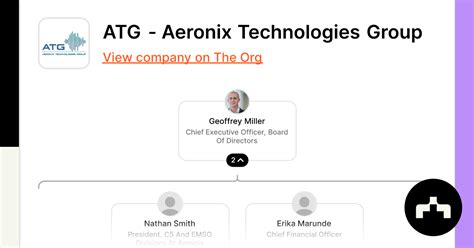 Atg Aeronix Technologies Group The Org