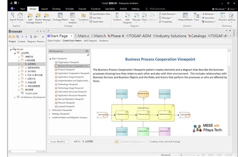 Togaf Modeling Wizard
