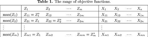 table 1 from a methodology for optimizing statistical multi response