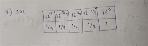 Solved 4 Complete The Table Use Powers Of 16 In The Top Row Use