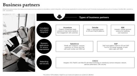 Business Partners Apple Company Profile Ppt Demonstration Cp Ss Ppt Slide