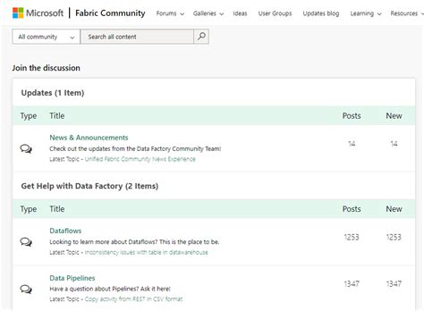 Solved Fabric Data Pipeline Error Error Code 2200 Microsoft Fabric