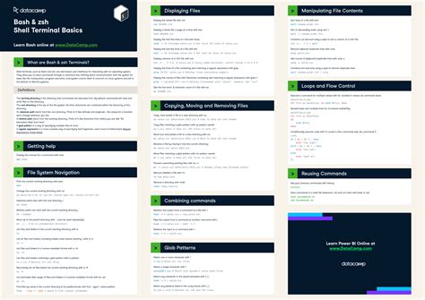 Bash And Zsh Shell Terminal Basics Cheat Sheet Datacamp