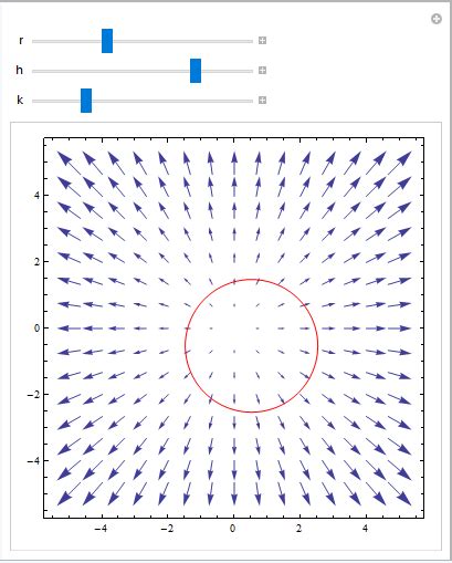 Plotting How To Overlay A Parametric Curve On A Vector Field Plot