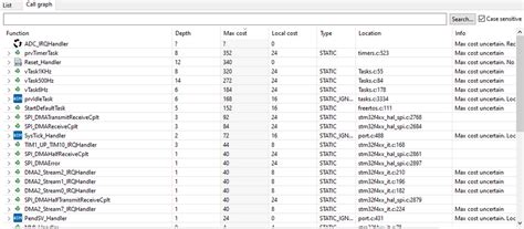 Unable To Debugg Hardfault Error On Stm32f412zg Stmicroelectronics