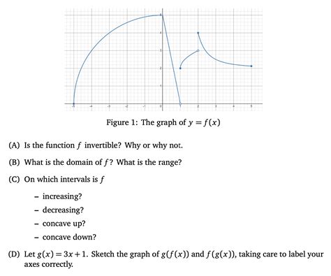 Solved Figure 1 The Graph Of Y F X A Is The Function F Invertible Why Or Why Not B What