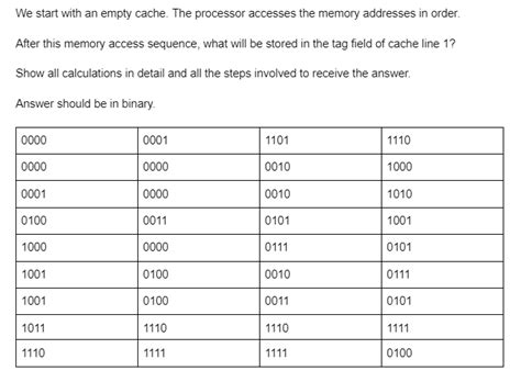 We Start With An Empty Cache The Processor Accesses Chegg