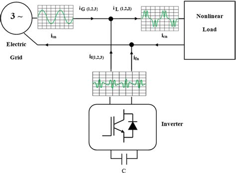 general structure of sapf [23] download scientific diagram