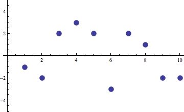 Enhance Image By Simple Interpolation Using Matlab Stack Overflow