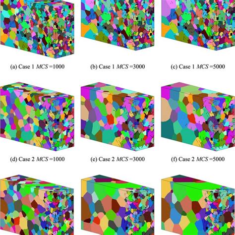 Microstructure Of Simulated Cases At Different Mcs Times A C Grain