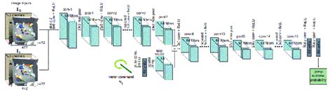 Convolutional Dynamic Neural Advection Cdna That Computes The Download Scientific Diagram