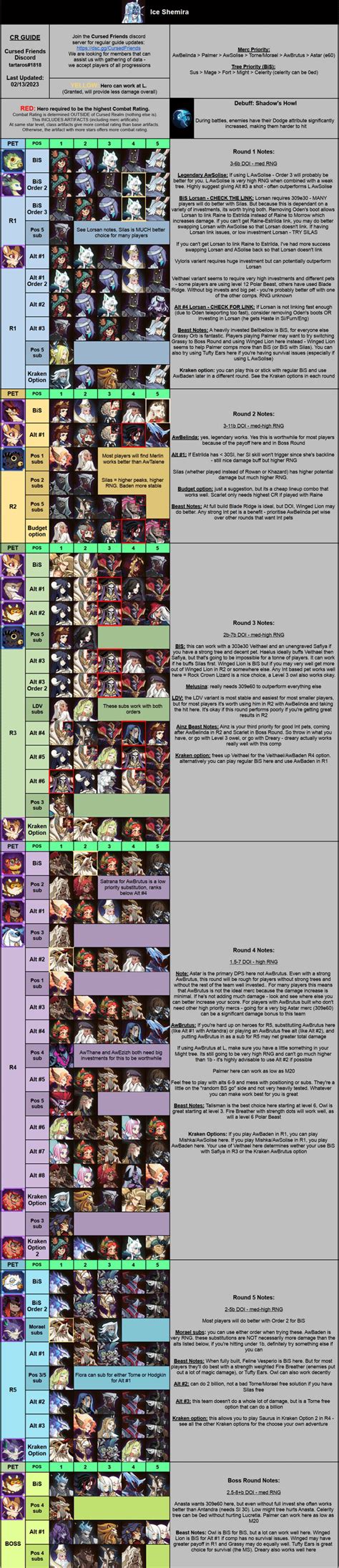 Ice Shemira Cursed Realm See Notes R Afkarena