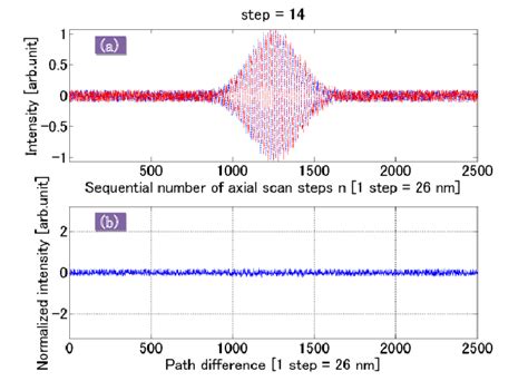 Constructive Interference Between Two Pairs Of Pulse Trains Download