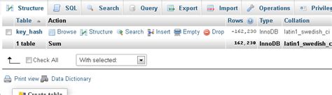 Mysql Different Number Of Row Counts Stack Overflow