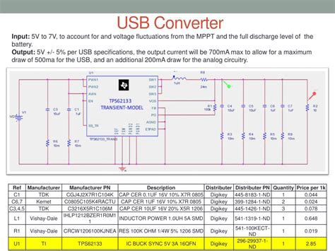 Ppt Detailed Design Review Powerpoint Presentation Free Download