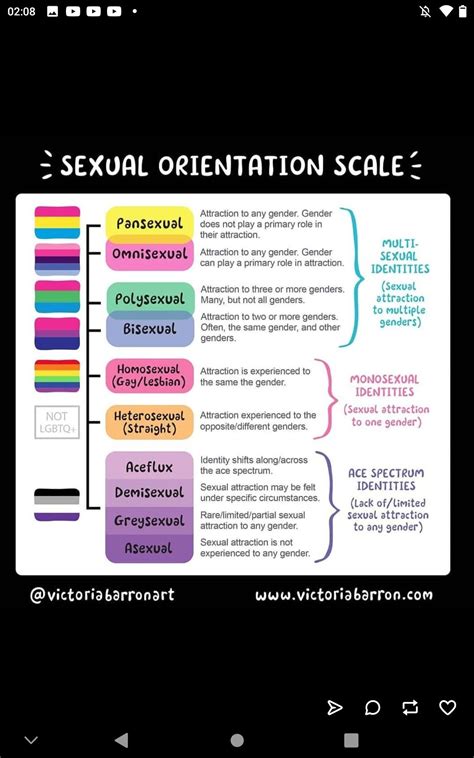 Épinglé par Julia sur Bi stuff Égalité