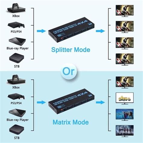 hdmi matrix switch 4x4 4k hdmi matrix switcher splitter 4 in 4 out box