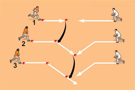 Slide Pass Rugby Training Session And Practice Plans Rugby Coach Weekly
