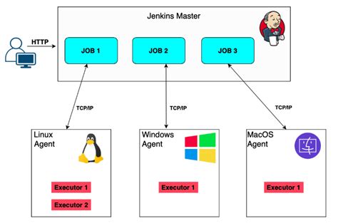 Jenkins A Comprehensive Guide To Architecture Use Cases Workflow