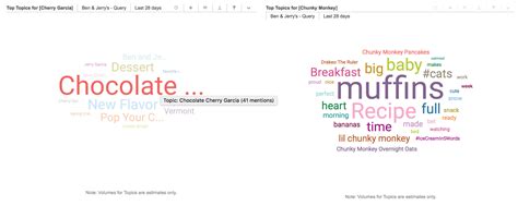 Introducing The Dashboard Wizard Making Social Analytics 10 Times