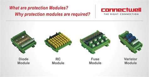 What Are Protection Modules