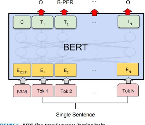 Figure 2 From Nested Named Entity Recognition Via An Independent