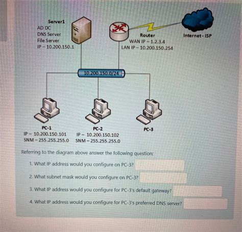Solved Ipv4 Route Table Active Routes Network Destination
