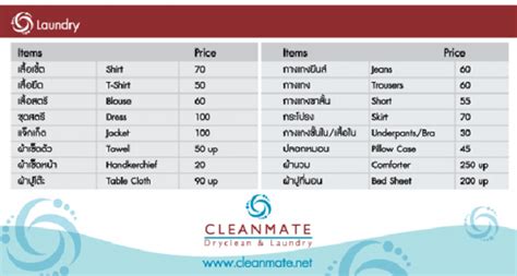 “ร้านสะดวกซื้อ” แห่เปิด “ซักอบรีด” Positioning Magazine