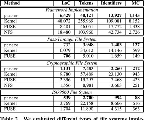 ISO 9660 Semantic Scholar