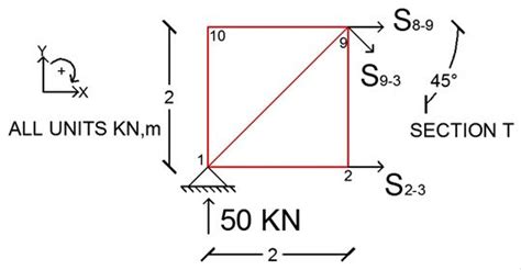 Calculation Example Calculate The Axial Forces Of The Truss Members