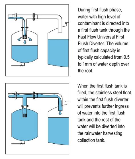 Filefirst Flushjpeg
